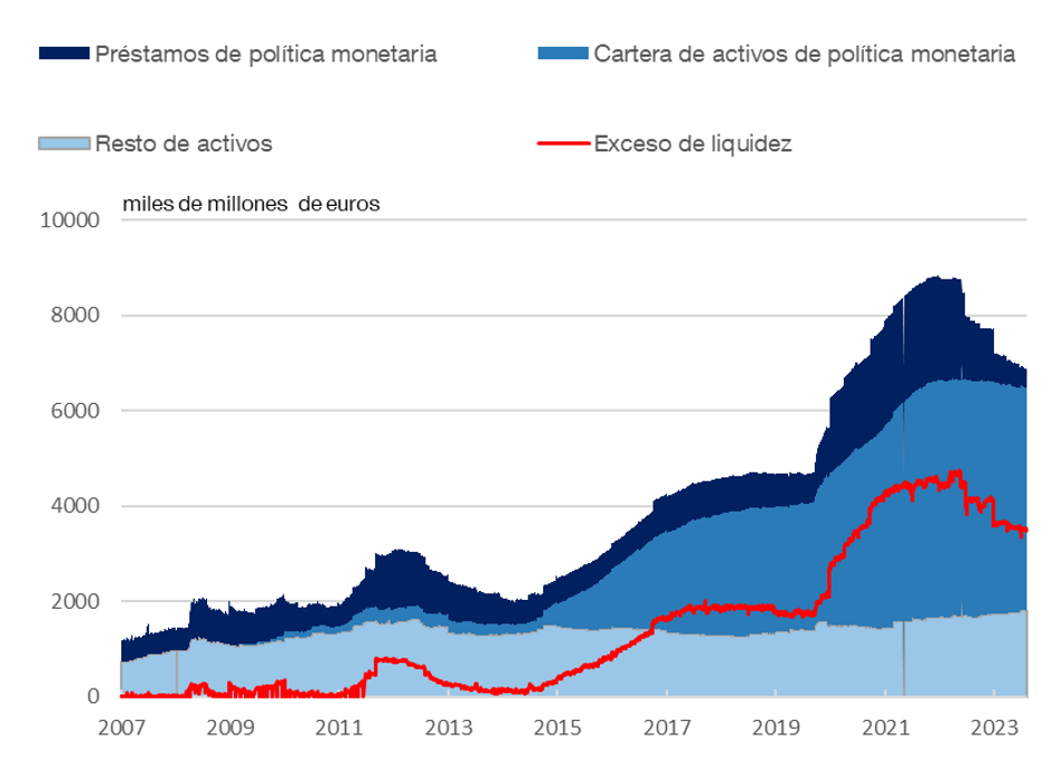 ¿cómo Se Transmiten Los Tipos De Interés Del Bce Al Sistema Financieroemk 5751
